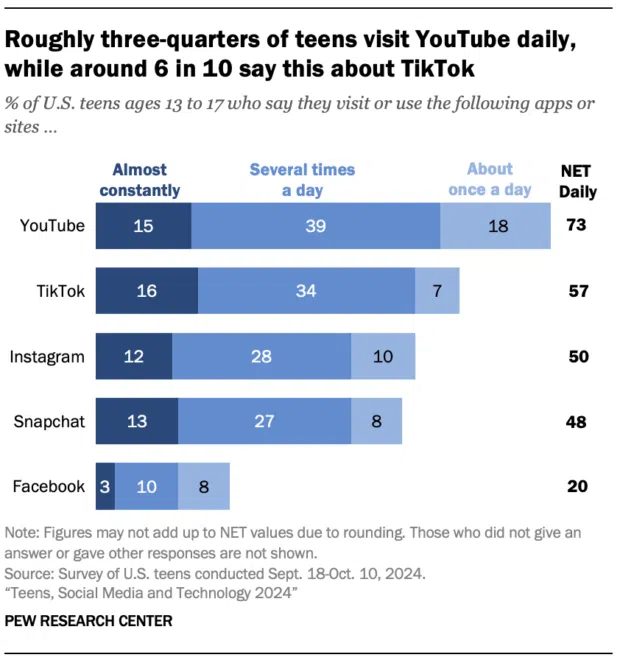 Essential Facebook Marketing Statistics for 2026