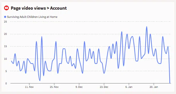 YouTube Analytics Mastery: Essential Tools & Strategies for Marketers ...